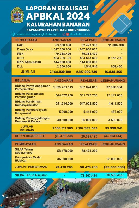 LAPORAN PERTANGGUNGJAWABAN REALISASI PELAKSANAAN APBKal TAHUN 20